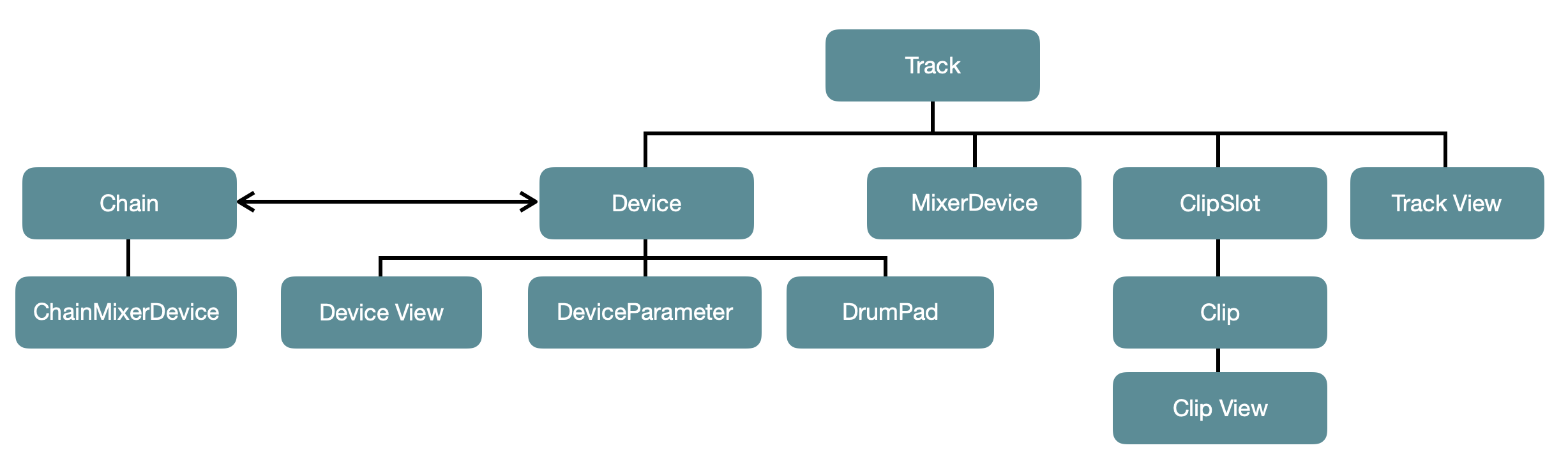 Introduction au LOM – KB Live Solutions